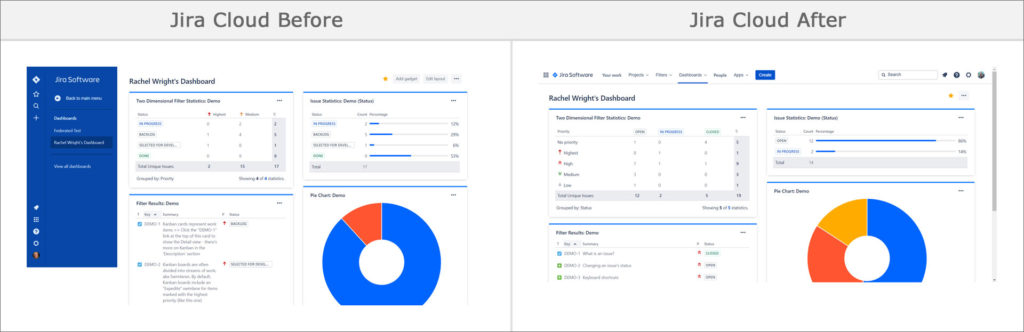 dashboard-comparison – Strategy for Jira® Training